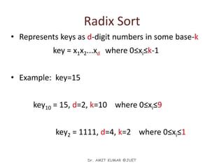 Image result for Linear Sort