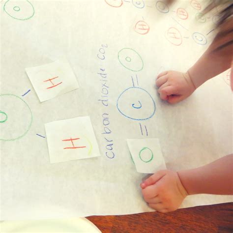 Image result for How to Know How to Form Molecules