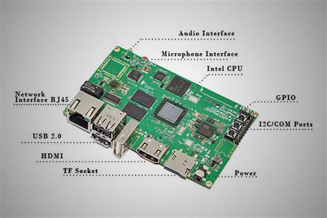 Image result for Single Board Computer X86