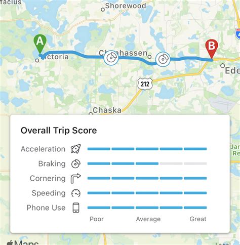 Image result for State Farm Drive Safe Setup