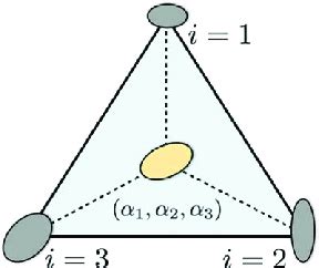 Image result for Triangle Cubic Interpolation