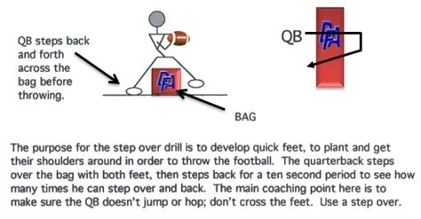 Image result for Step Over Drills