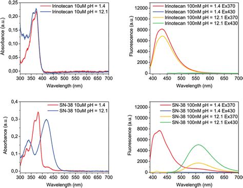 Image result for Absorbance Spectroscopy