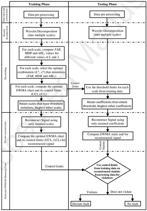 Image result for Fault Detection Graph Explained