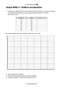 Image result for A L Physics Graph Drawing