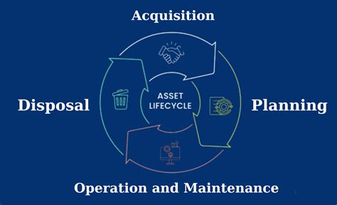 Image result for Oracle Asset Lifecycle Management