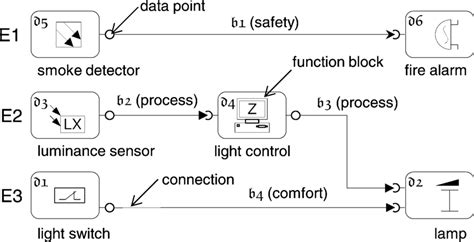 Image result for Application Layer Model