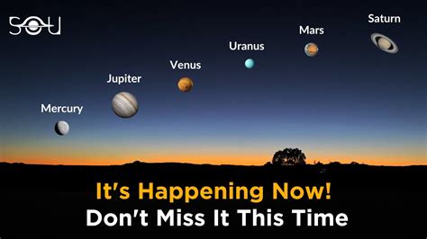 Image result for Alignment of Planets Today