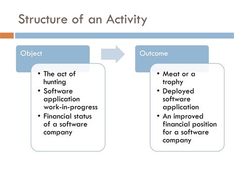 Image result for In Activity Theory and Human Computer Interaction