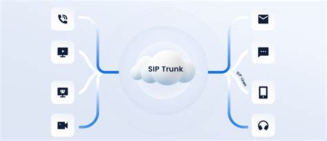 Image result for SIP Line