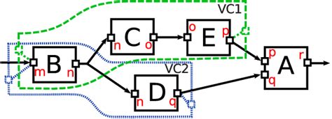 Image result for Virtual Components Modeling Library
