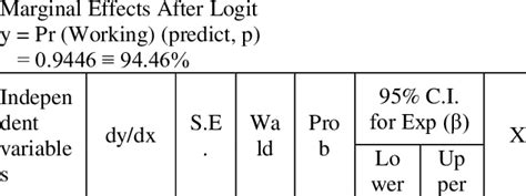 Image result for Logit Marginal Effects Formula