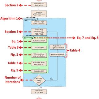 Image result for System Flowchart of Brute Force Algorithm