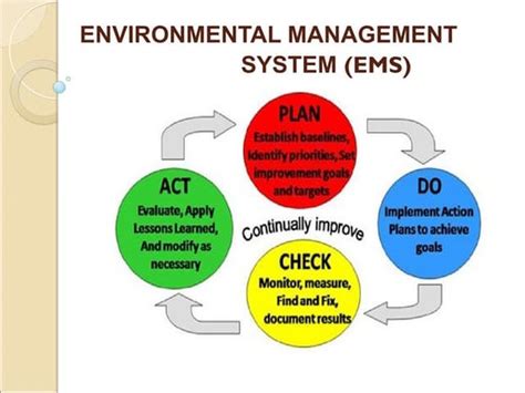 Image result for Environmental Management System