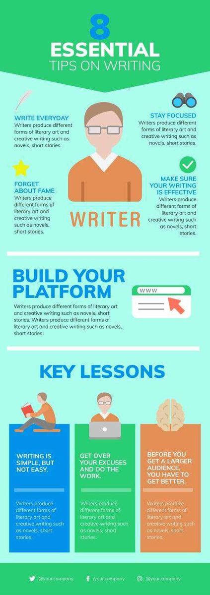 Image result for Quick Writing Tips