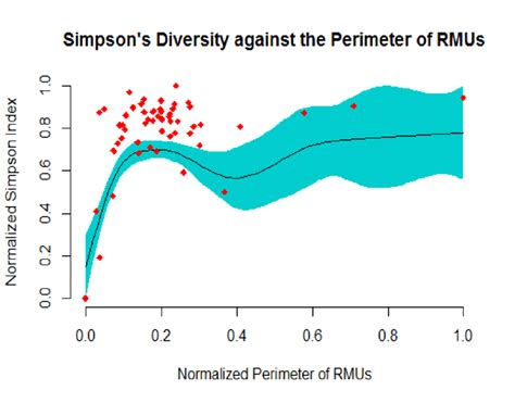 Image result for Additive Mathematical Model