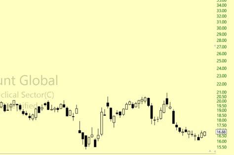 Image result for HTTP Tc2000.com Education Chart