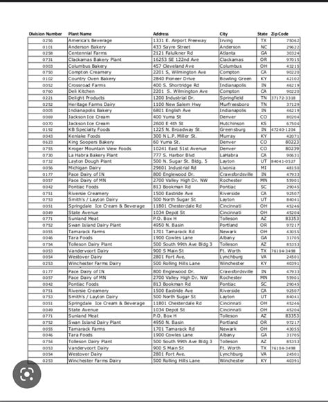 Image result for Universal Remote Control Codes