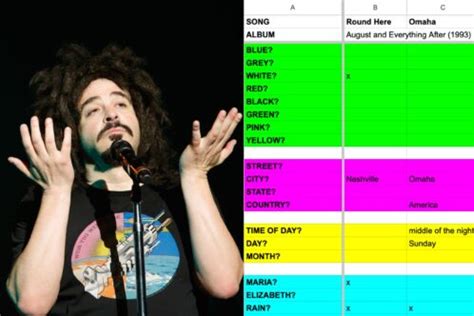 Image result for Counting Crows List