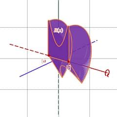 Image result for Disk Method with Two Functions