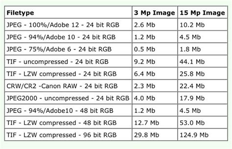 Image result for File Sizes and Conversions