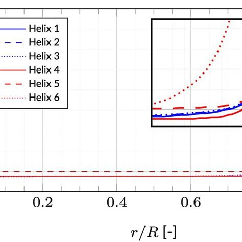 Image result for Vortex Filament