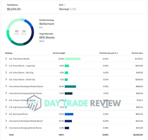 Image result for Robo Advisor Account Example