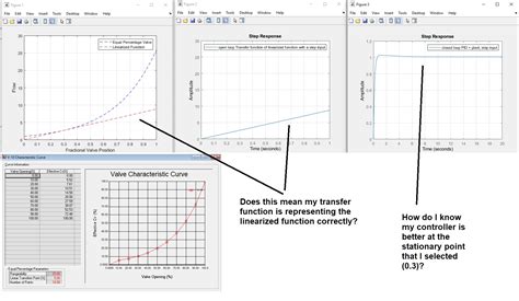 Image result for System Linearization