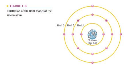 Image result for Bohr-Rutherford Model of Silicon