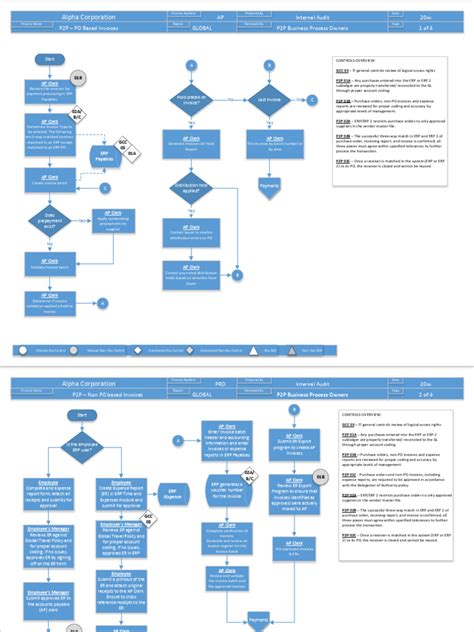 Image result for Accounts Payable System Flowchart