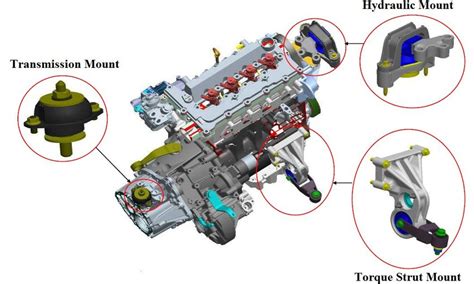 Image result for Engine Mount Position
