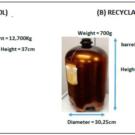 Image result for Types of Rust Barrels