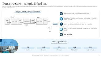 Image result for PPT of Selection Sort Using Linked List Floechart
