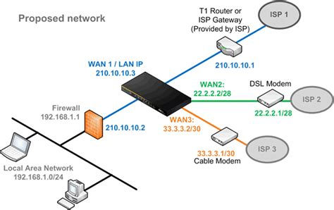 Image result for How to Access a Pepwave Modem