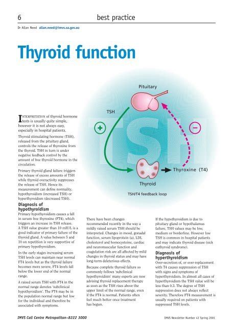 Image result for Thyroid Function Test Interpretation