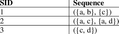 Image result for Horizontal View in Database