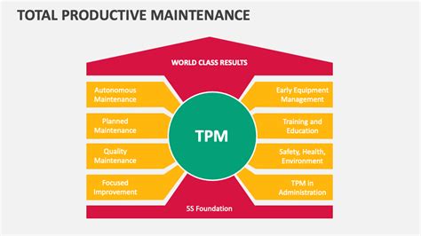 Image result for Total Preventative Maintenance Program
