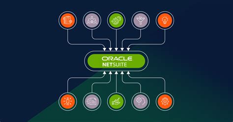 Image result for NetSuite Integration