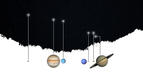 Image result for Alignment of Planets Today