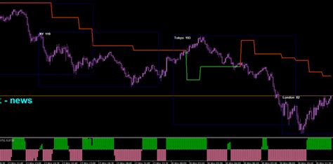 Image result for Fast Signals EX4