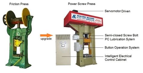 Image result for Forging Press Machine