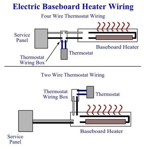 Image result for Baseboard Heaters Schematic Drawing