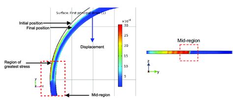 Image result for Static Structural Command File Not Found