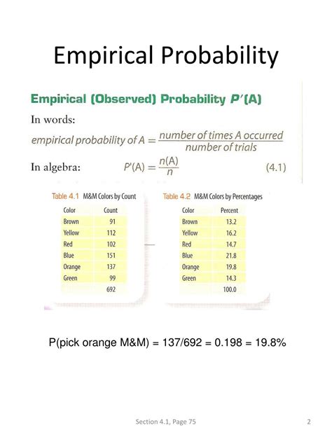 Image result for Empirical Probability Formula