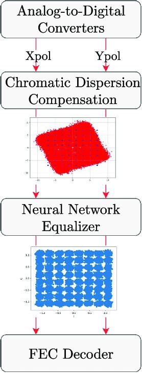 Image result for Simulator Setup for Communication