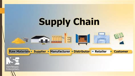 Image result for Commodity Chain