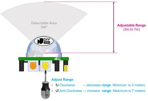 Image result for Motion Sensor Control