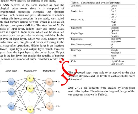 Image result for Multilayer Perceptron Drawing