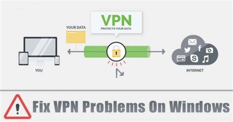 Image result for How to Fix VPN Problems