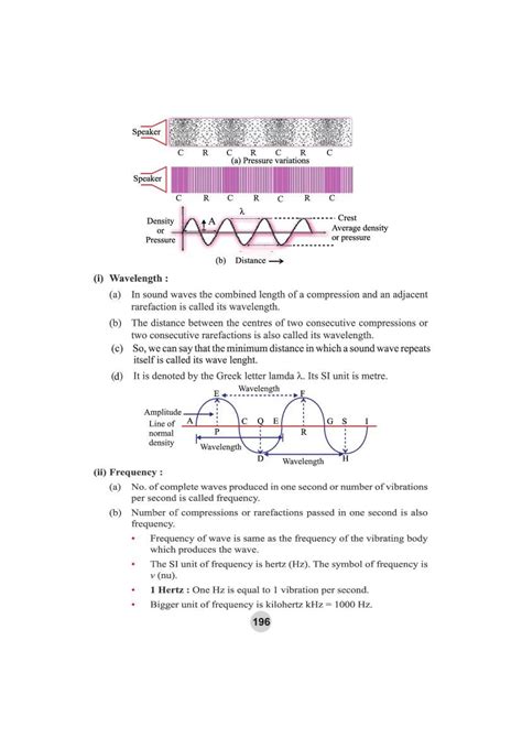 Image result for Class 9 Sound Notes